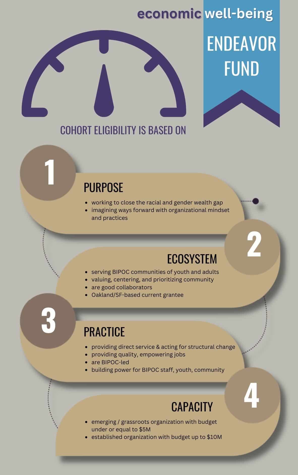 Operationalizing Trust-based Philanthropy: A Learning Lab for the Field ...